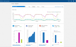 OneDrive for Business: cos'è e come funziona il cloud di Microsoft