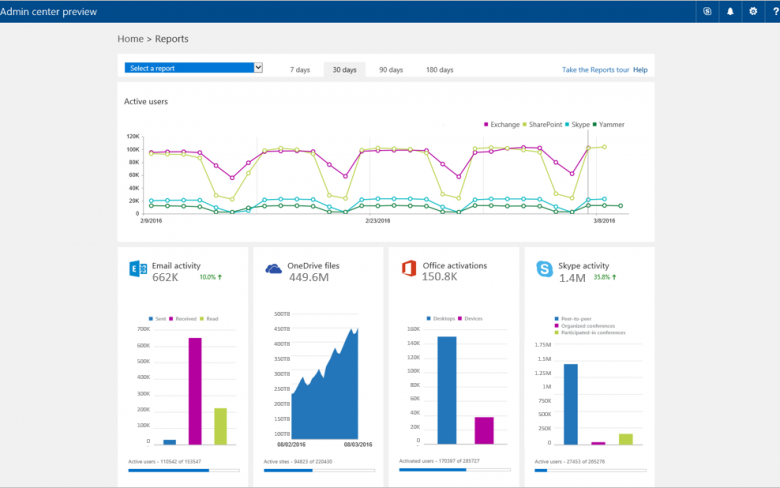 OneDrive for Business: cos'è e come funziona il cloud di Microsoft