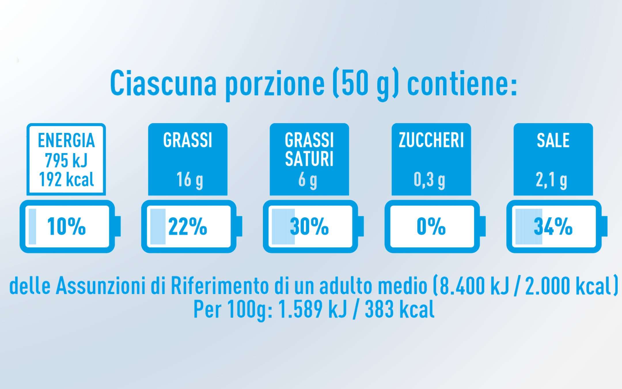 NutrInform Battery: etichette per cibo responsabile