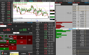 Directa trading: come funziona, commissioni e opinioni