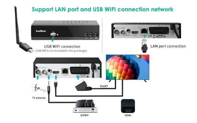 Digitale terrestre: ecco il decoder potente per vedere tutti i canali