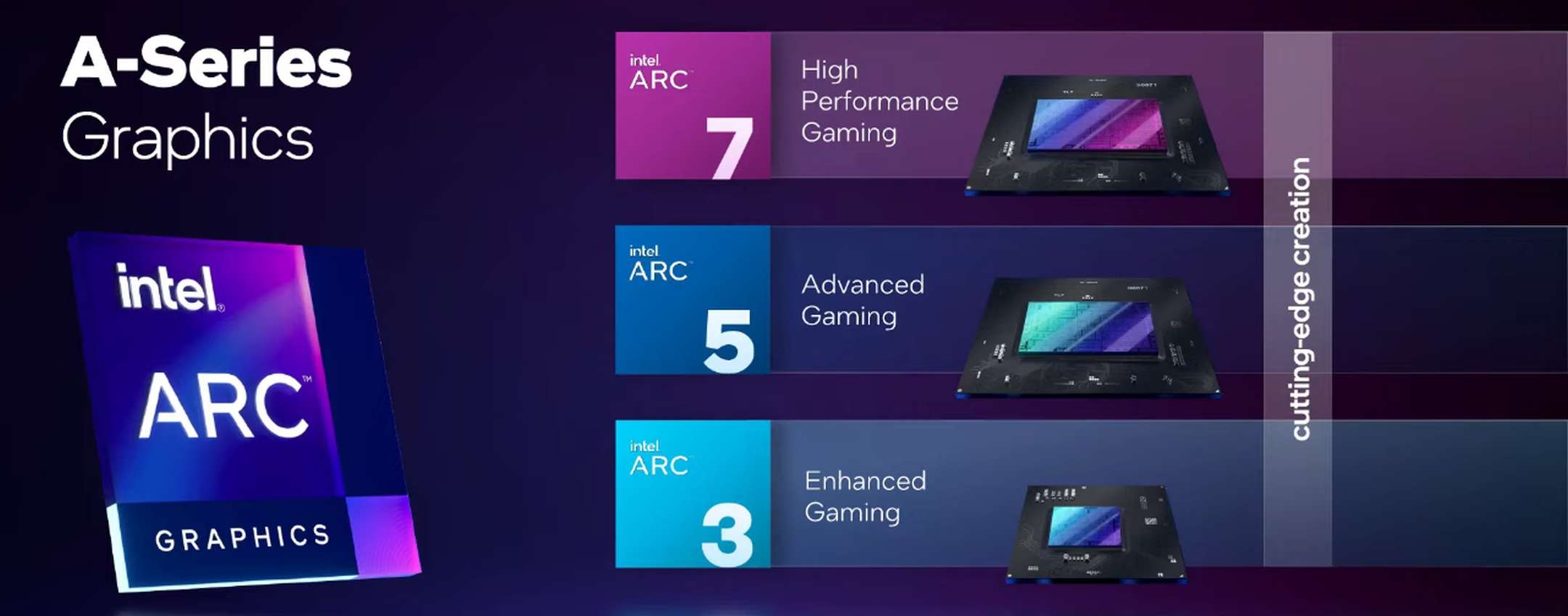 Intel Arc: svelate le specifiche delle GPU desktop