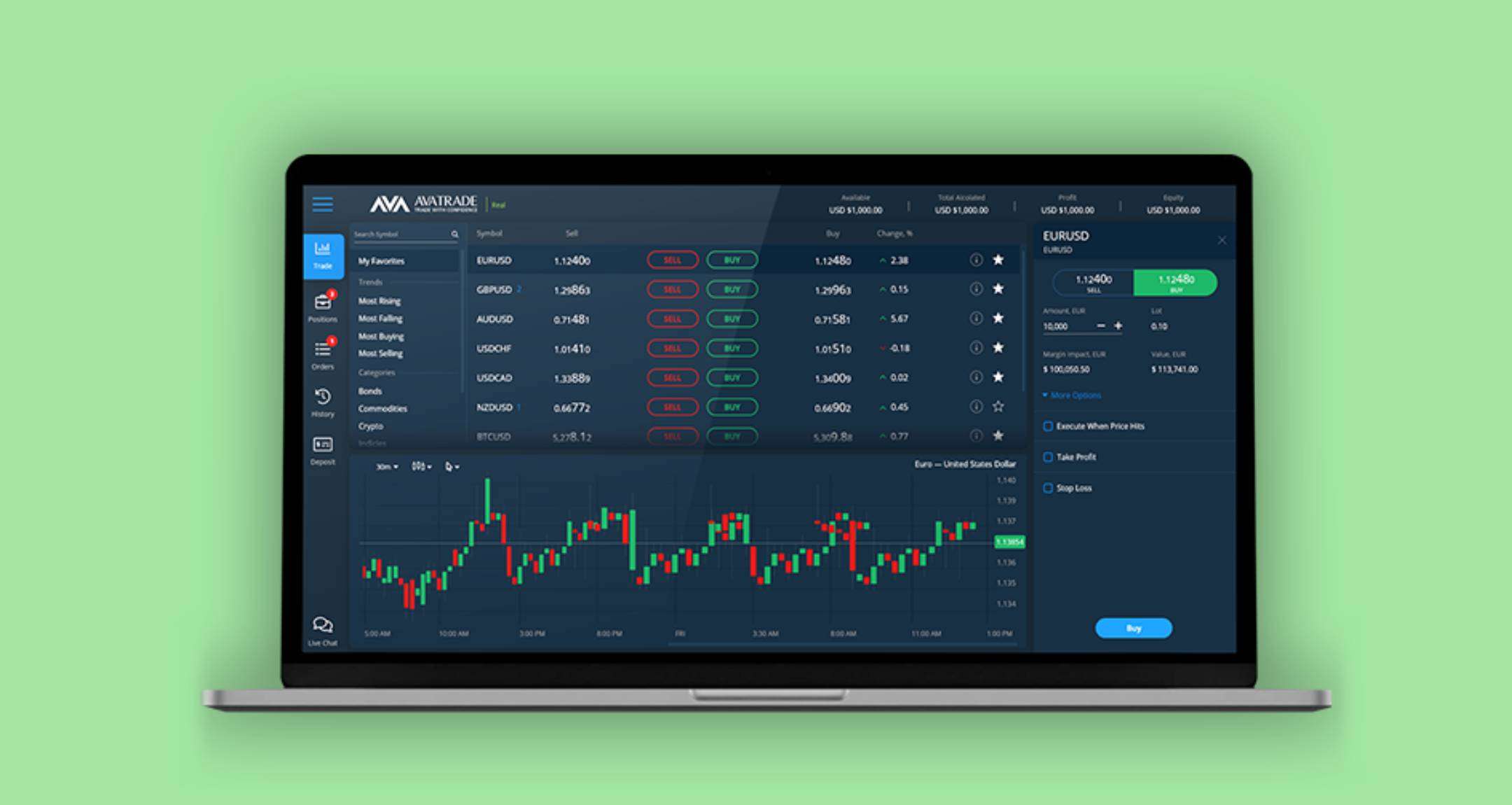 Avatrade è tra le migliori piattaforme per trading, cripto e non solo