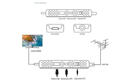 Digitale terrestre: a questo prezzo ti meriti un decoder invisibile