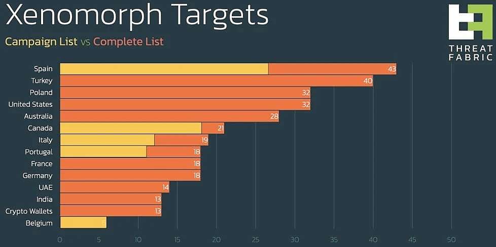 Android, torna malware Xenomorph: allarme per banche italiane