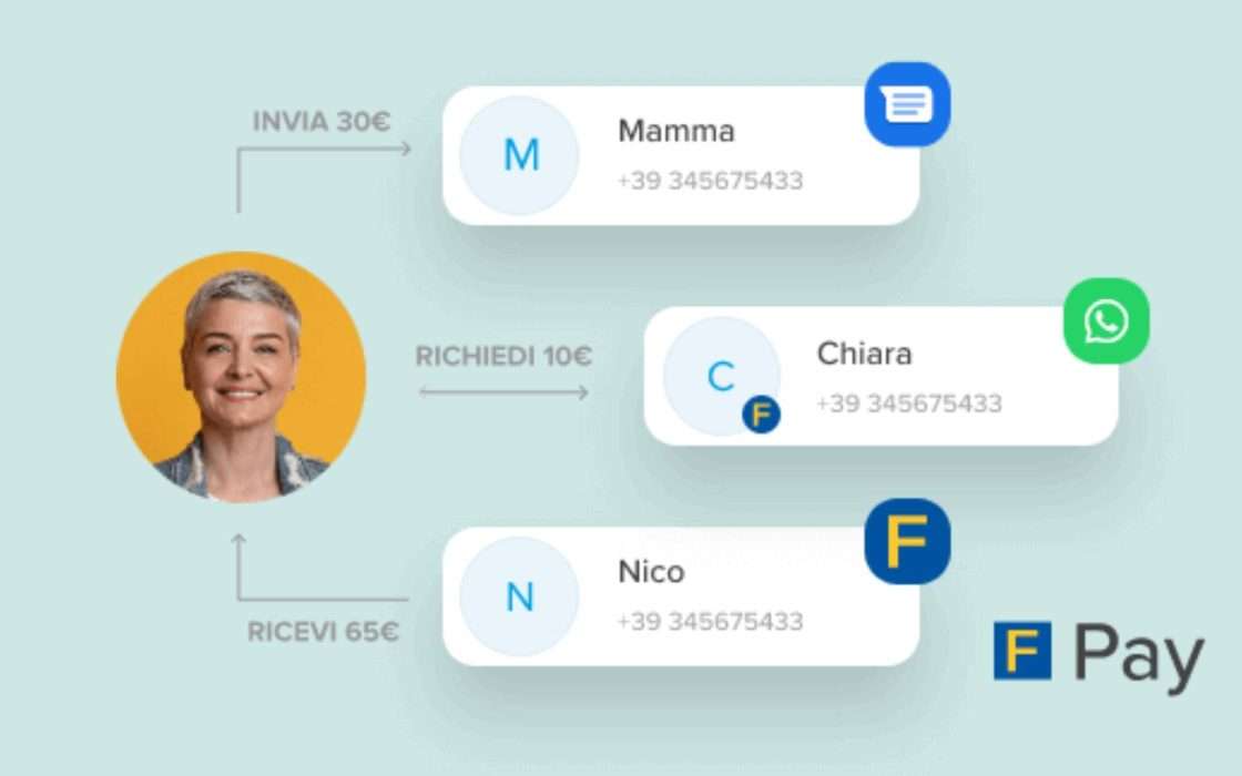 Conto Fineco: bonifici gratuiti e pagamenti smart