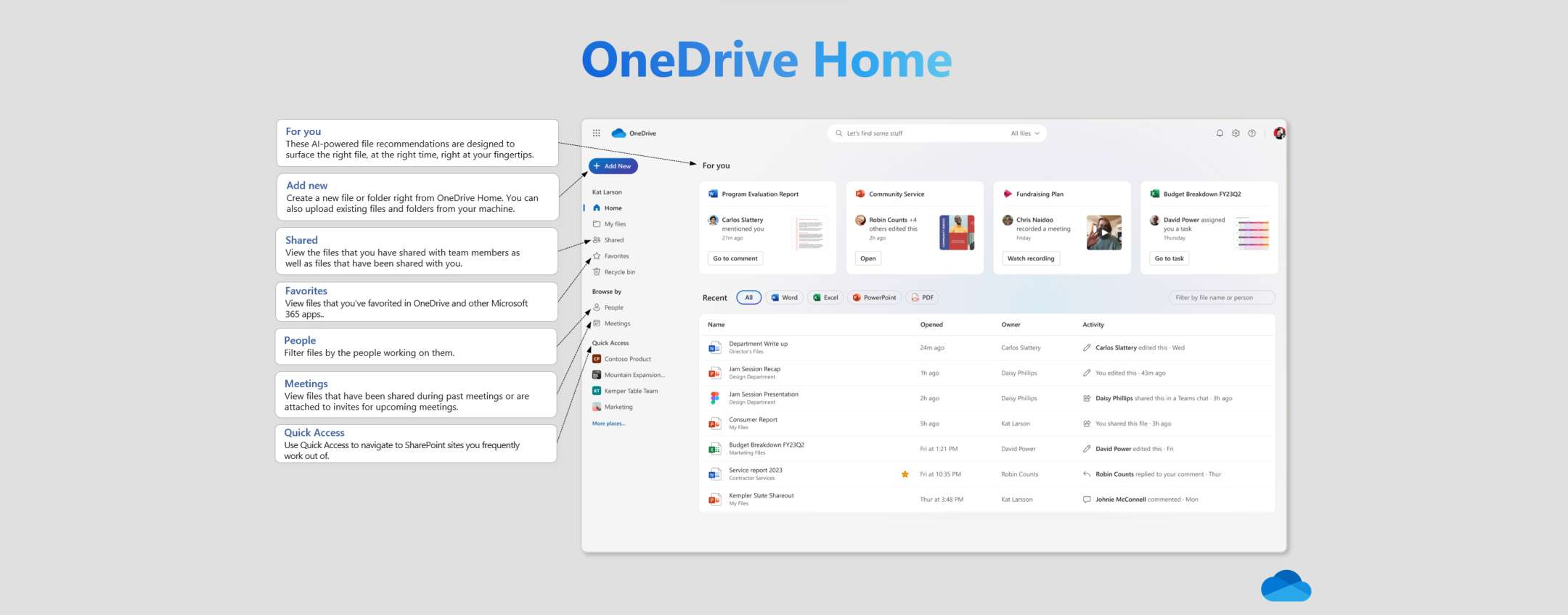 OneDrive 3.0 con nuovo design e Copilot