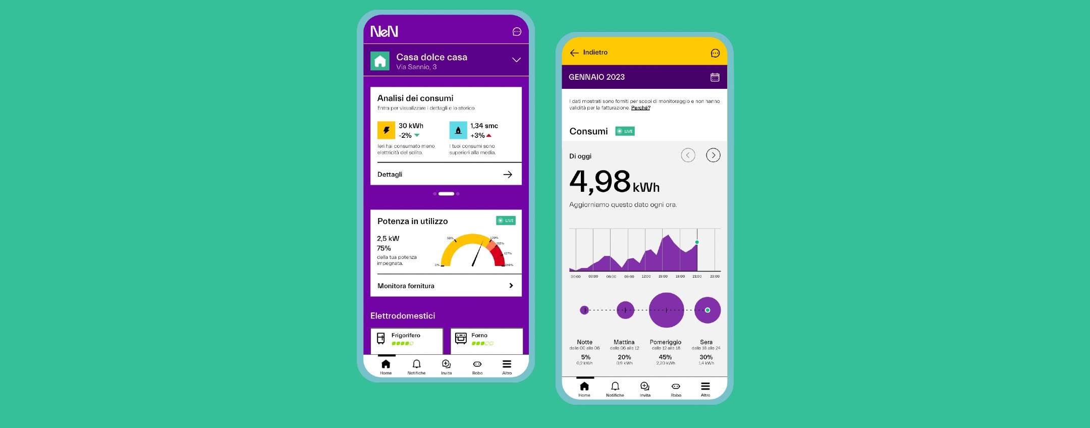 Con NeN monitori i consumi grazie al device Robo