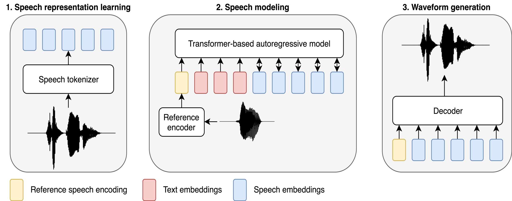 Nuovo modello Amazon per la sintesi vocale segna una svolta